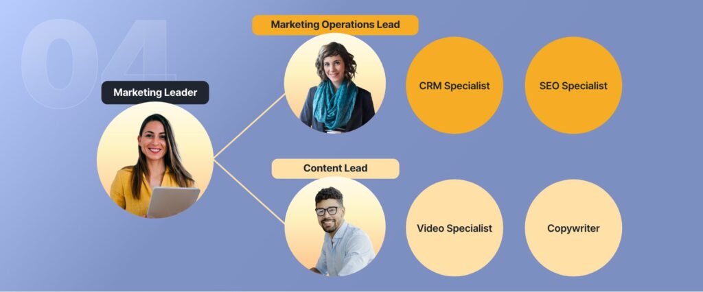 How to Build a Modern, Agile Inbound Marketing Team | Growth Connect