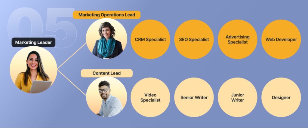 How to Build a Modern, Agile Inbound Marketing Team | Growth Connect